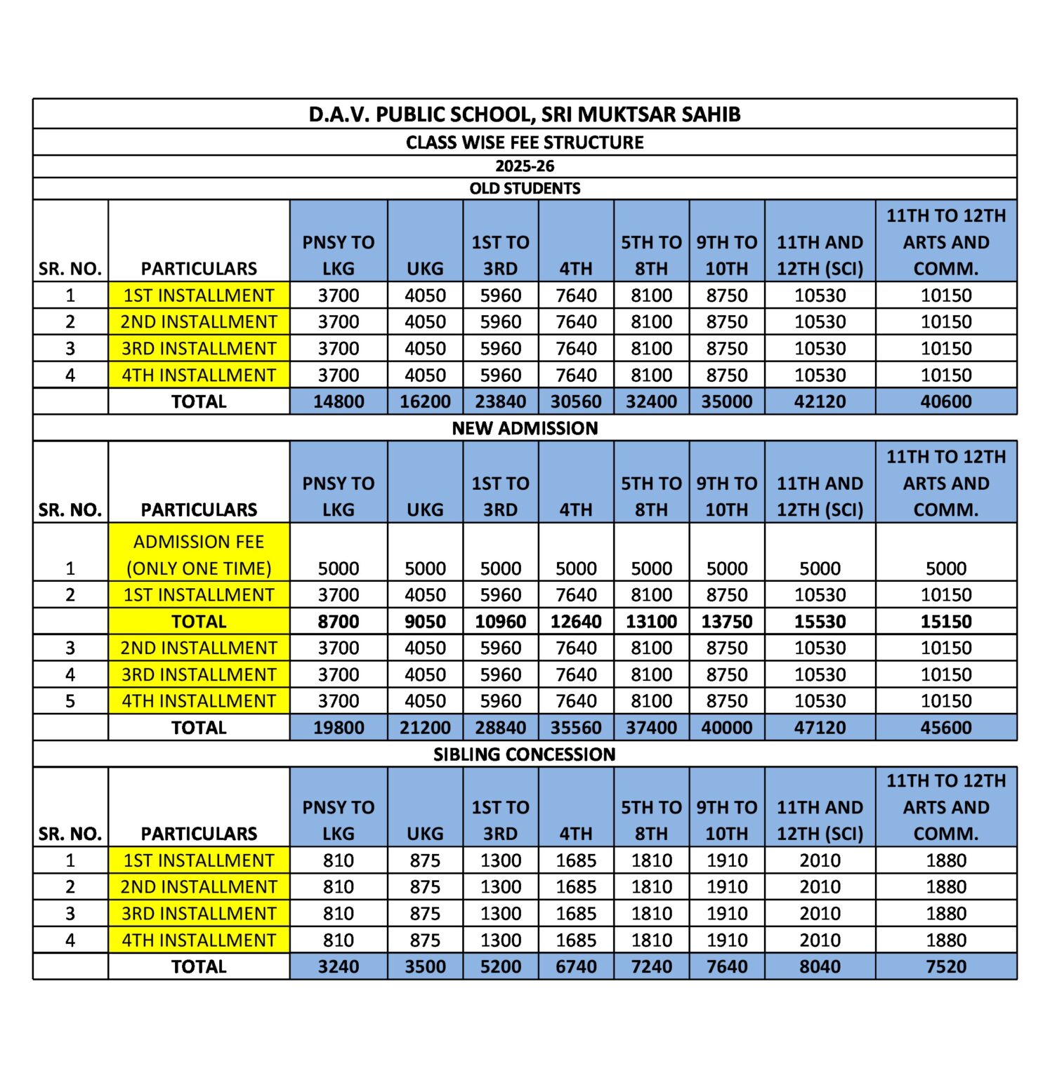 Admission – DAV Public School